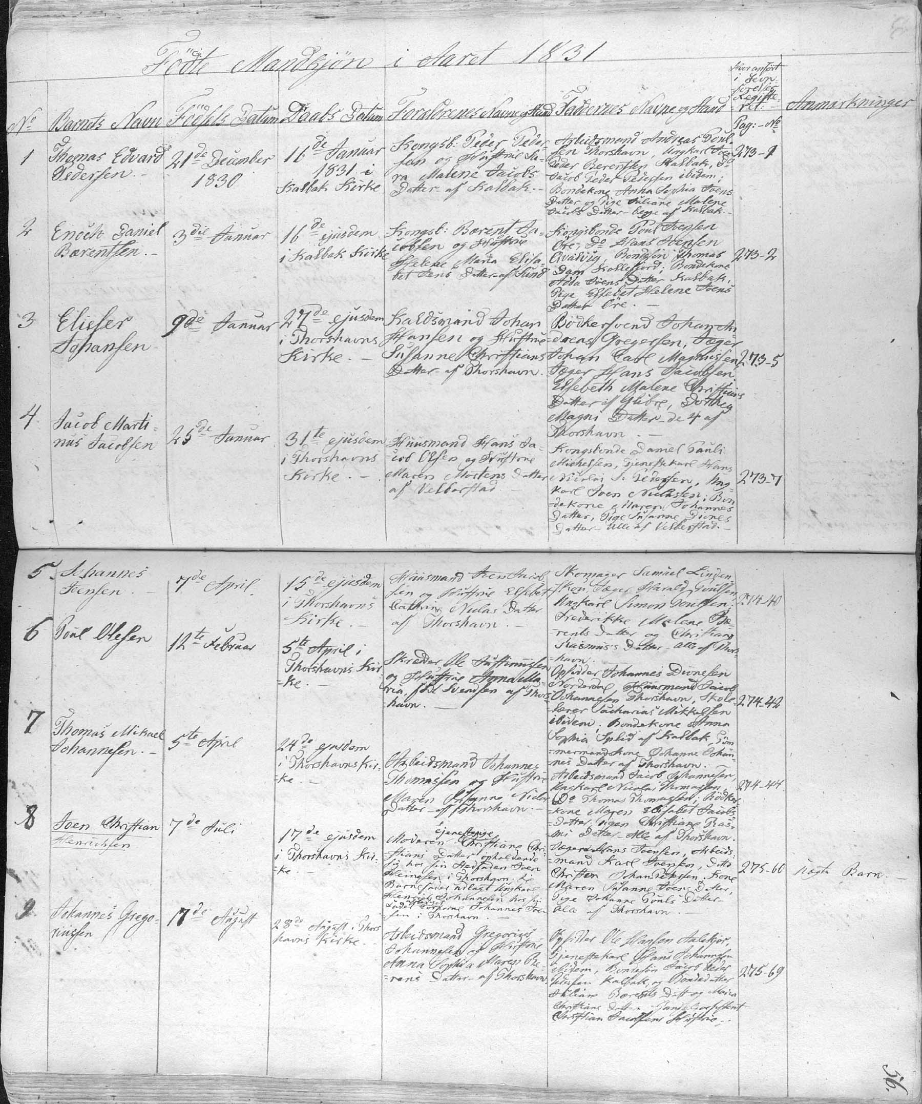 Jacob Martinus Jacobsen (1831 - 1899) - Genealogy