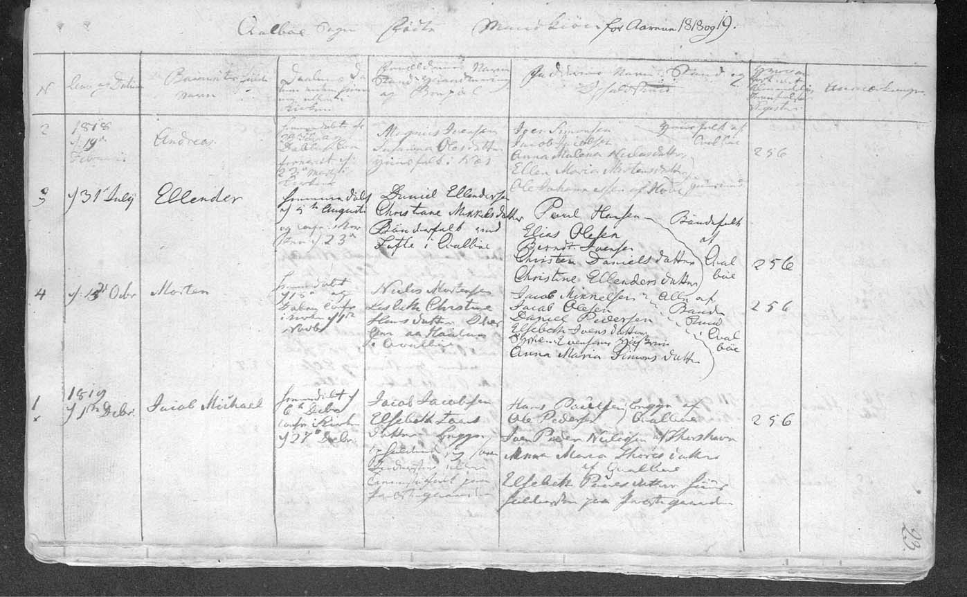 Andreas Magnussen (1818 - 1882) - Genealogy
