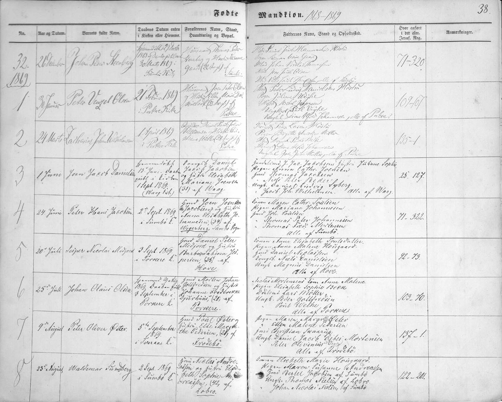 Johan Peter Stenberg (1868 - 1948) - Genealogy